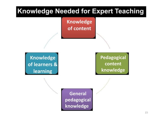 8 principles of effective teaching and assessment | PPTX