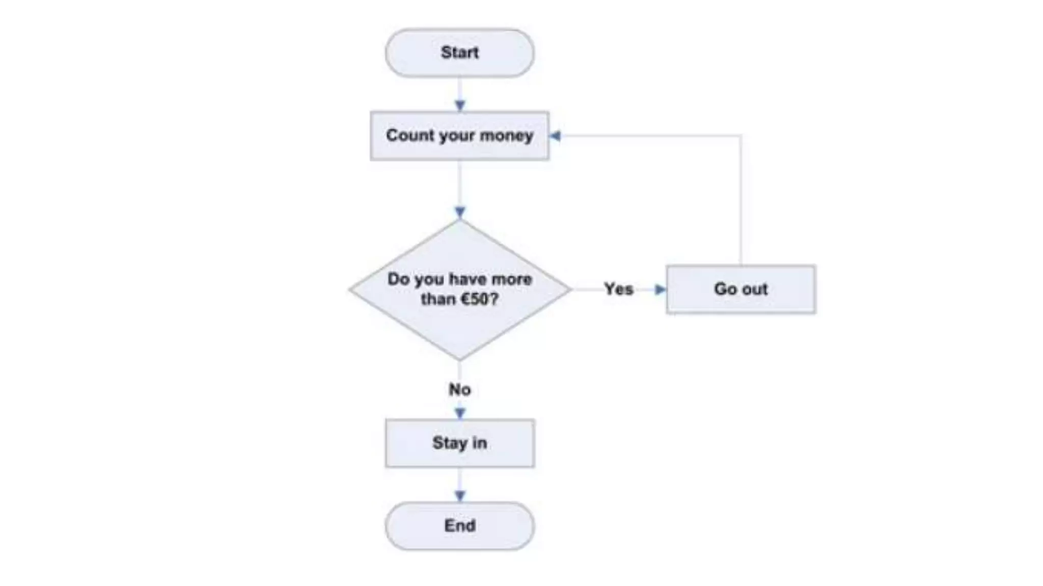 8 PROCESS FLOW CHART.pptx