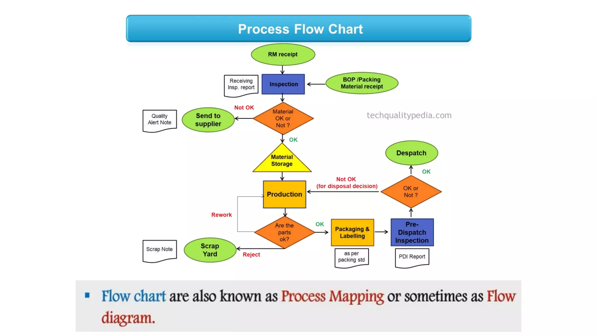 8 PROCESS FLOW CHART.pptx