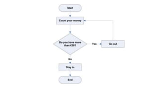 8 PROCESS FLOW CHART.pptx