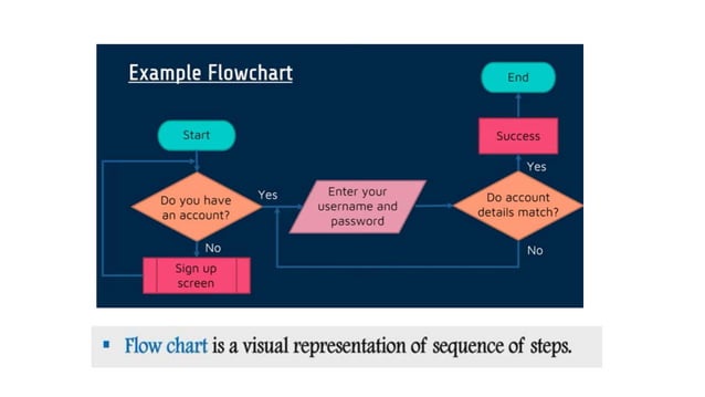 8 PROCESS FLOW CHART.pptx