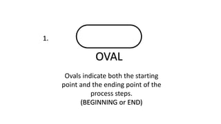 8 PROCESS FLOW CHART.pptx