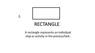 8 PROCESS FLOW CHART.pptx