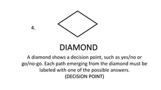 8 PROCESS FLOW CHART.pptx