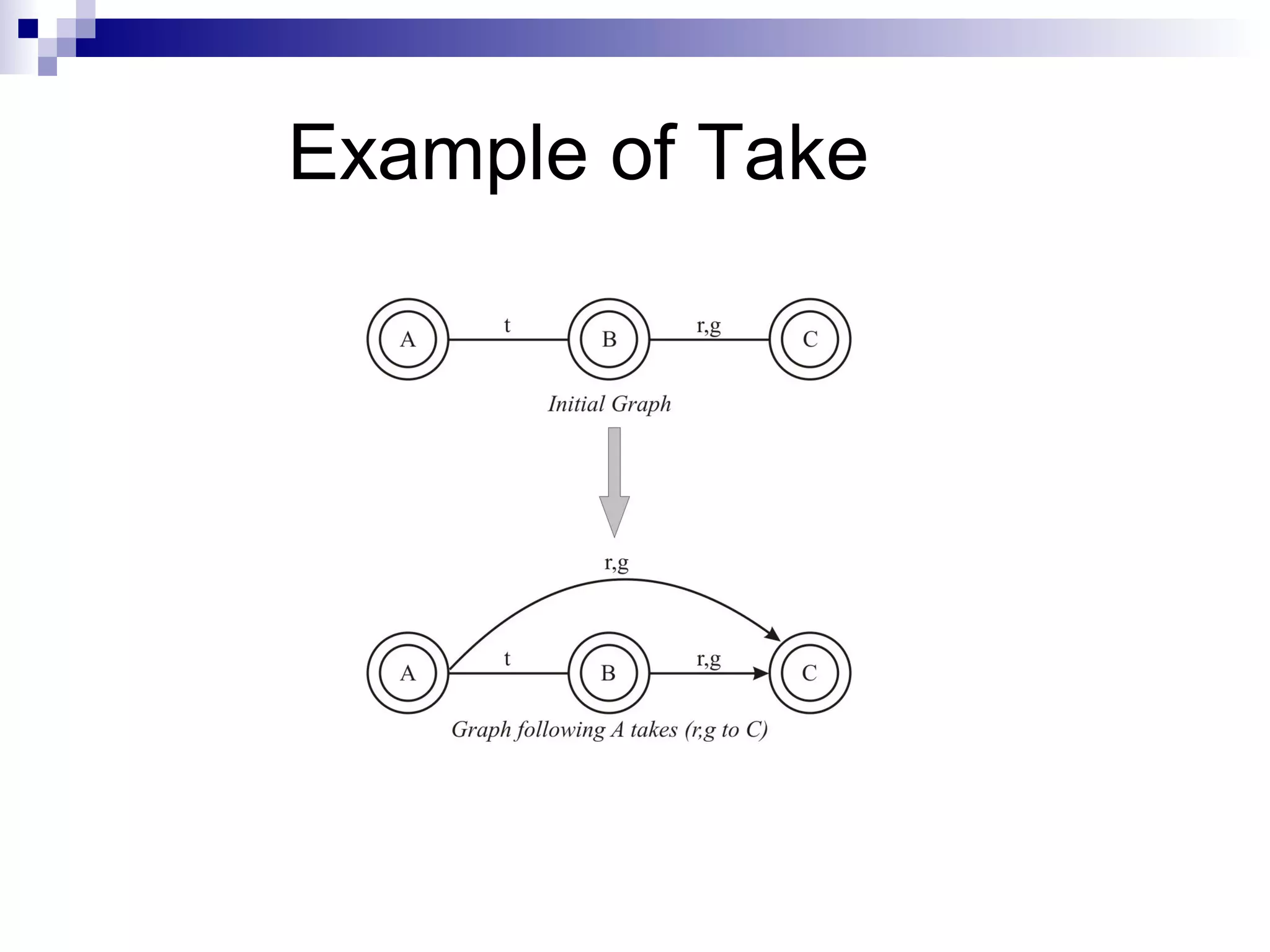 Protection and Security in Operating Systems | PPT