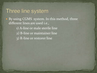 Hybrid seed production of rice | PPTX