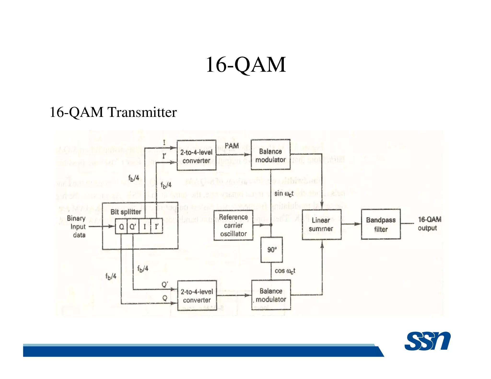 8_QAM__16_QAM.pdf