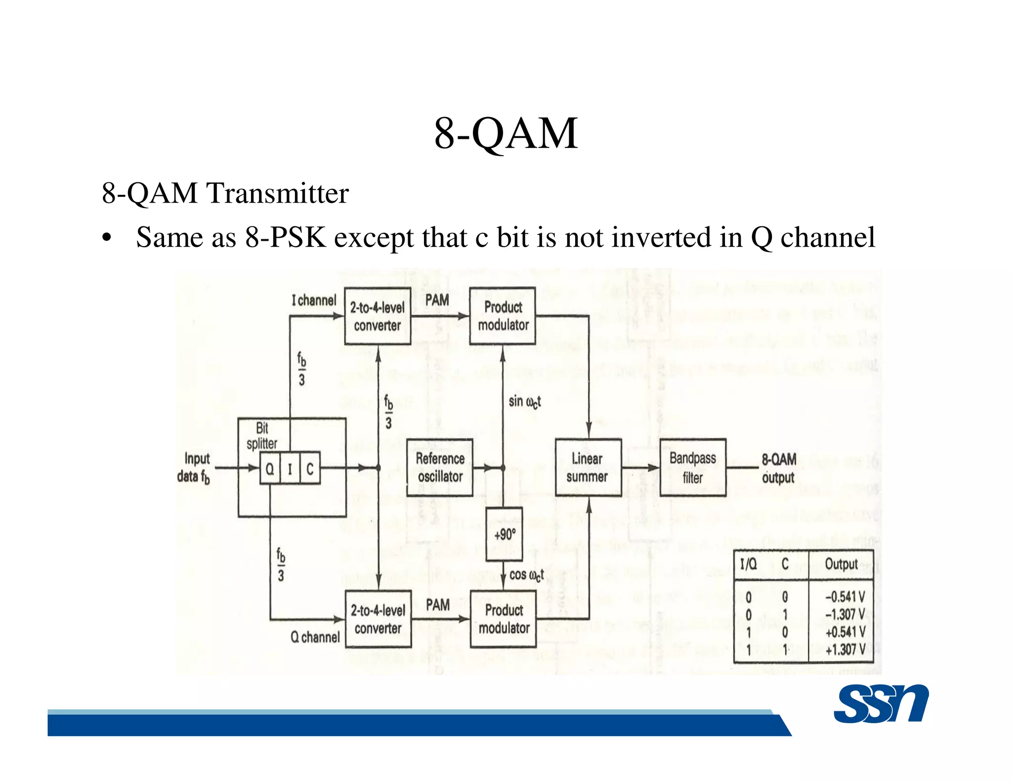 8_QAM__16_QAM.pdf