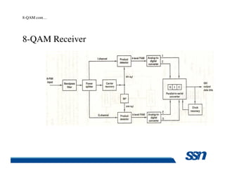 8_QAM__16_QAM.pdf