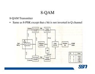 8_QAM__16_QAM.pdf