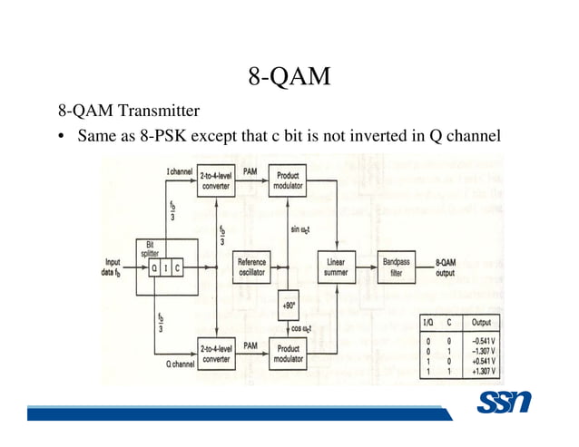 8_QAM__16_QAM.pdf