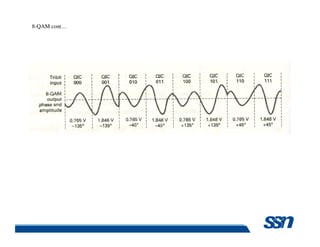 8_QAM__16_QAM.pdf
