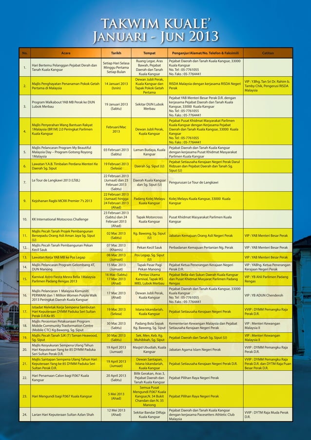 Buletin Kuale Edisi 3 | PDF