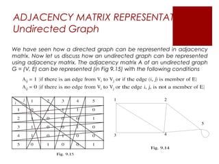 Graphs | PPT