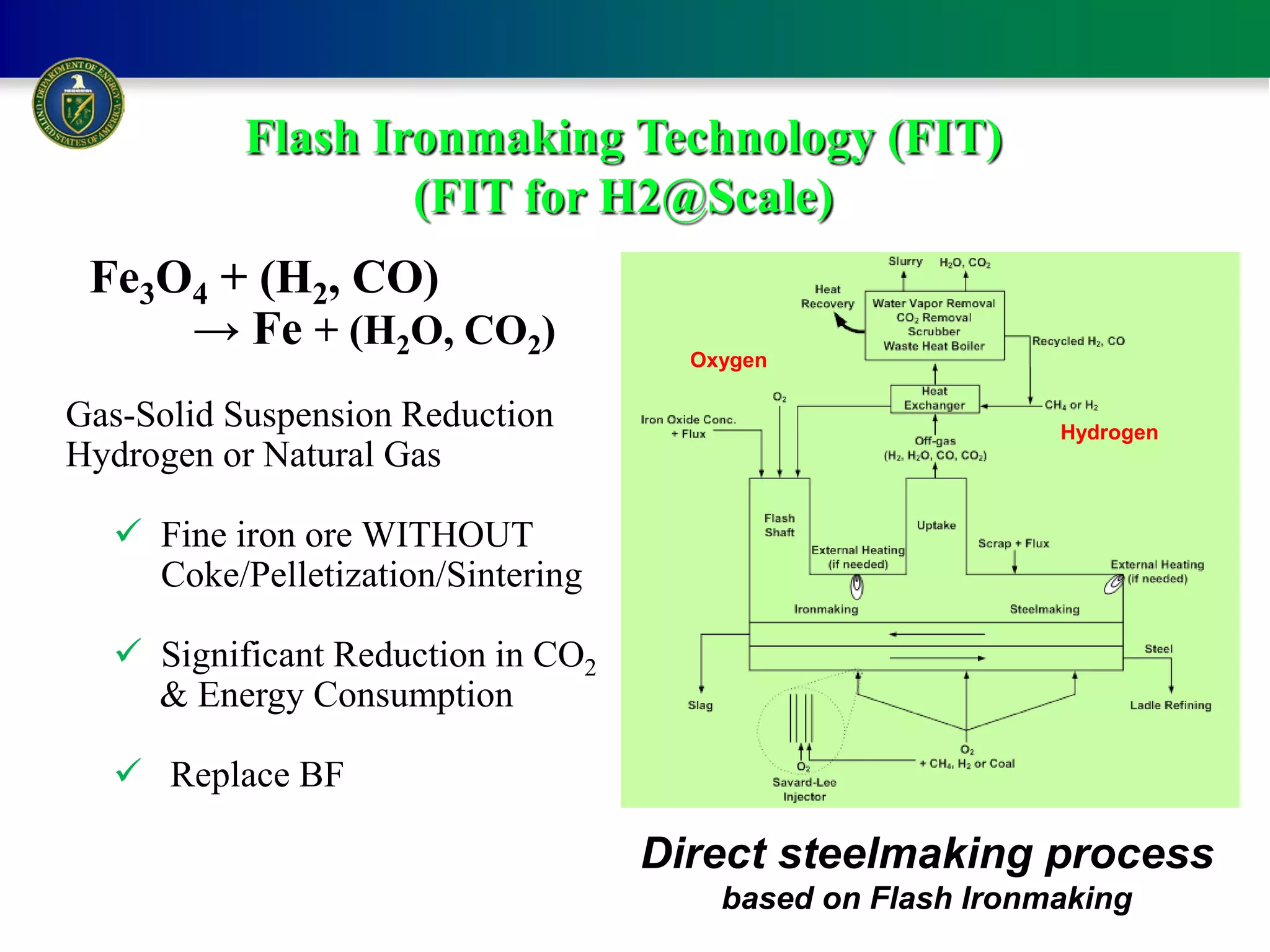 Fcto h2atscale Flash iron making technology with h2 sohn | PPT