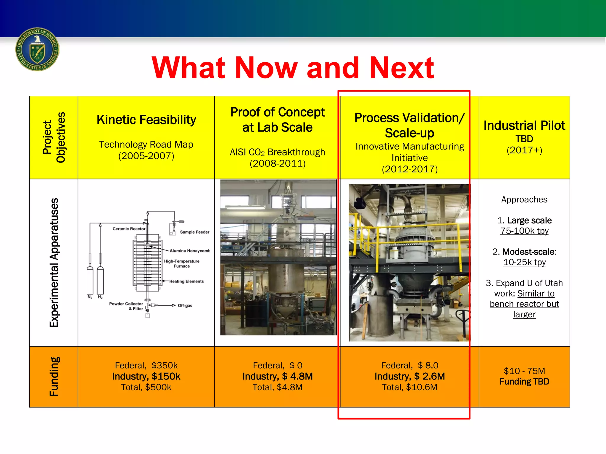 Fcto h2atscale Flash iron making technology with h2 sohn | PDF