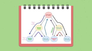 8 queen problem | PPTX