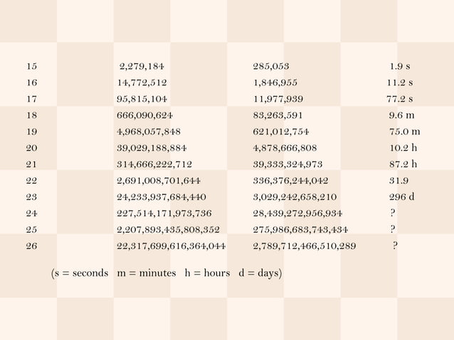 8 queens problem using back tracking | PPT