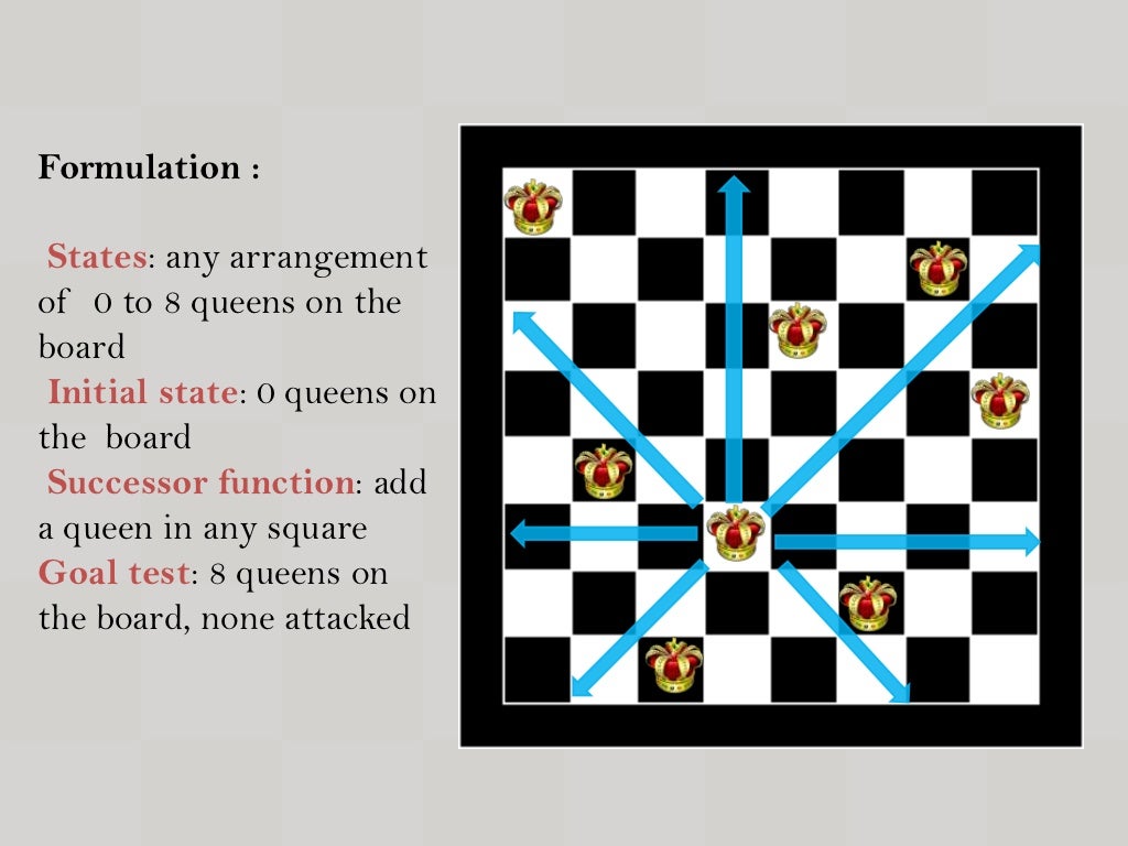 8 queens problem using back tracking