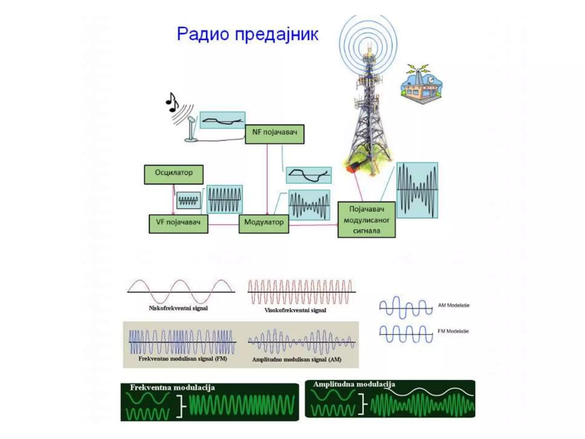 8r 11 12_osnovi telekomunikacija | PPTX