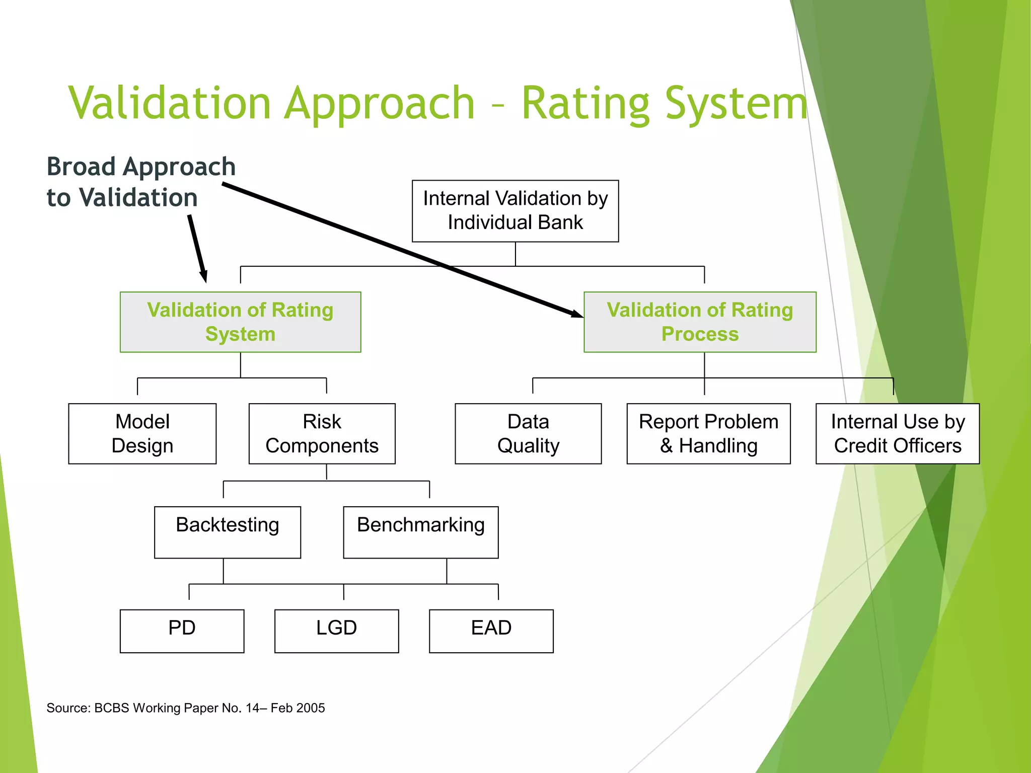 8 rajib chakravorty risk | PPTX