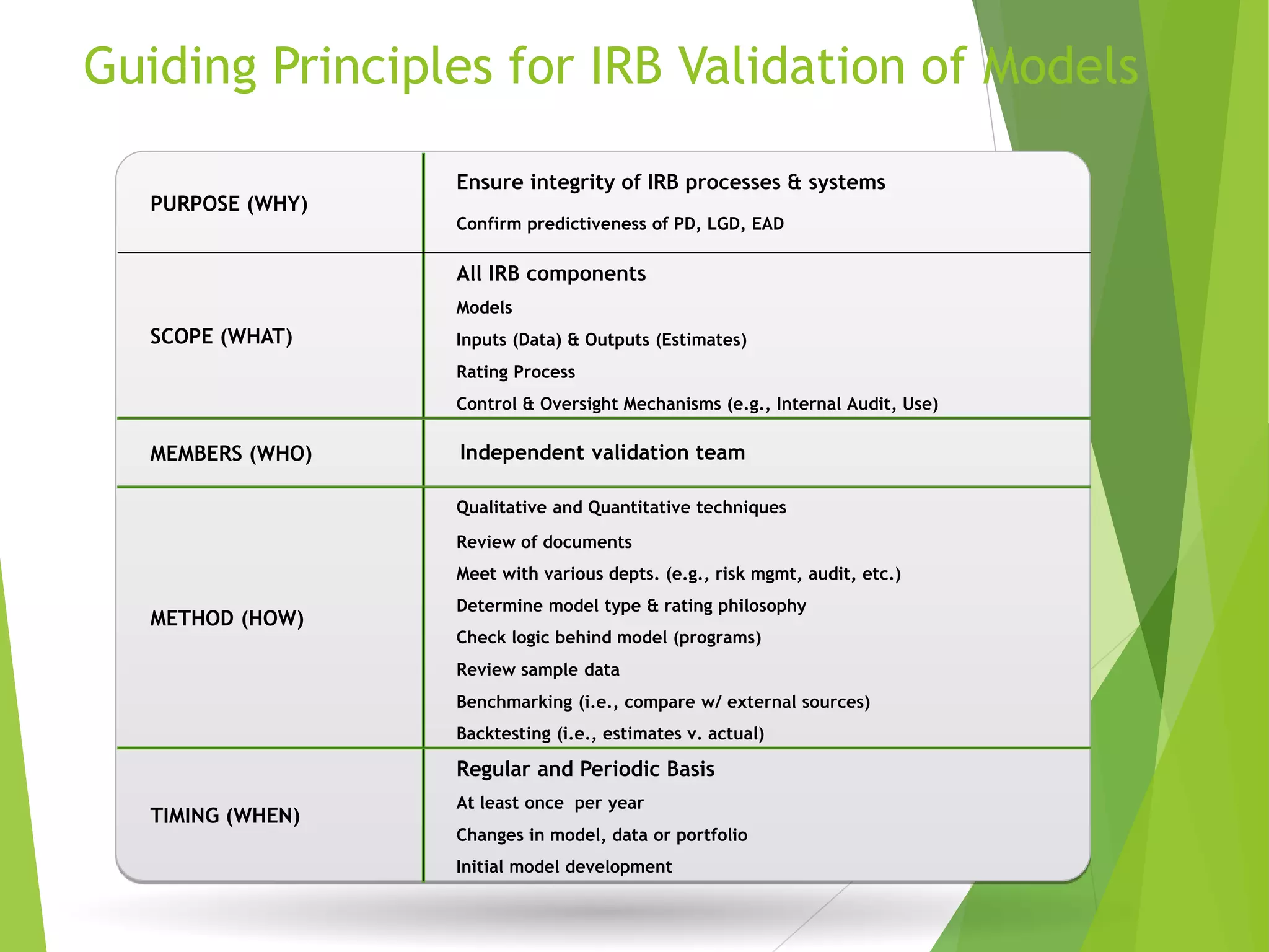 8 rajib chakravorty risk | PPTX