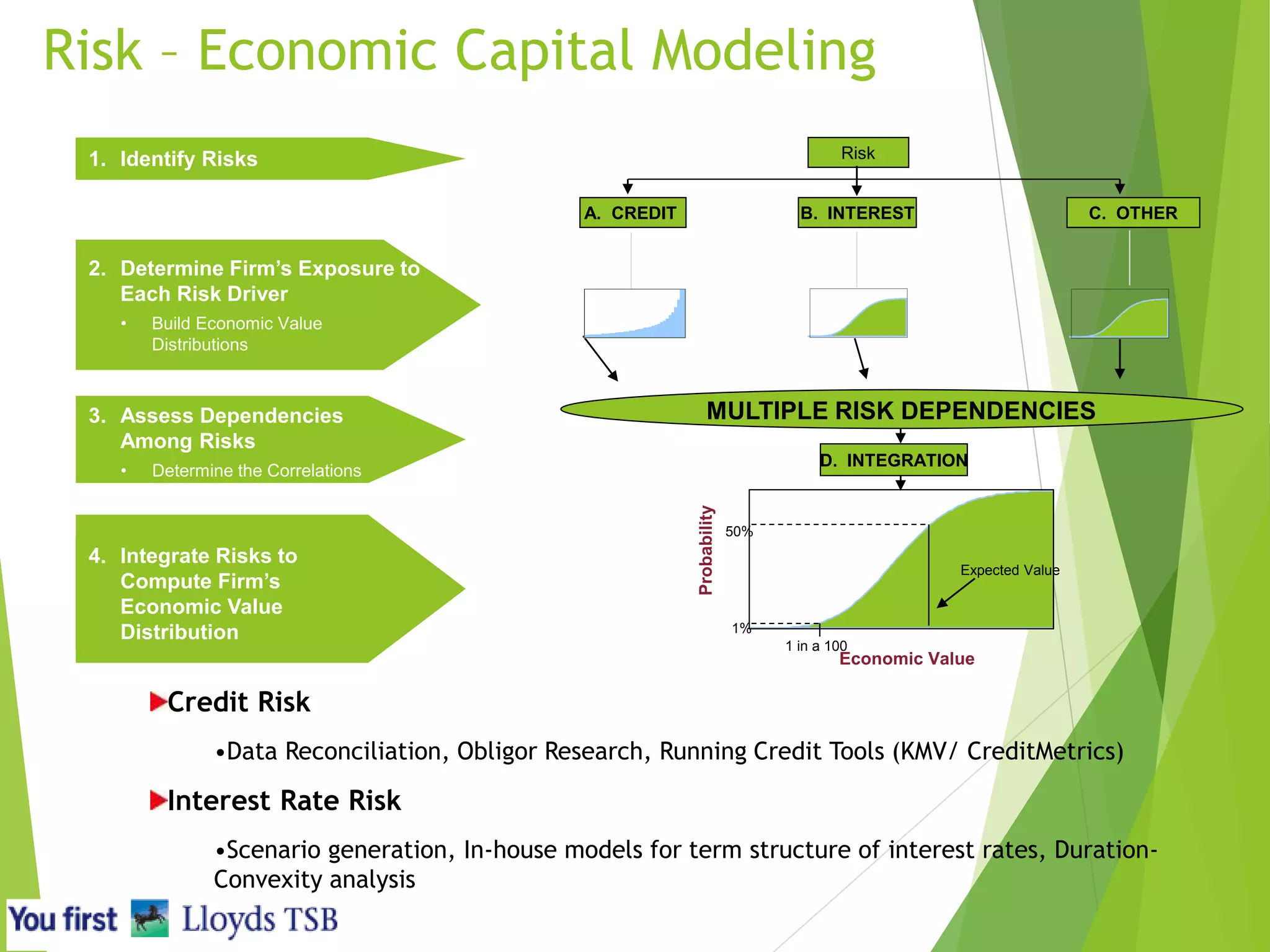 8 rajib chakravorty risk | PPTX