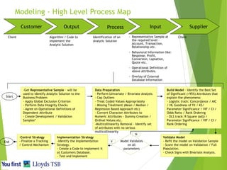 8 rajib chakravorty risk | PPTX