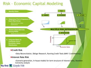 8 rajib chakravorty risk | PPTX