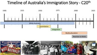 Immigration overview | PPTX