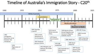 Immigration overview | PPTX