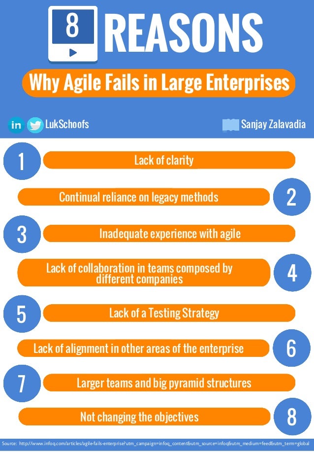 8 reasons agile fails in large enterprises 8 reasons agile fails in large enterprises