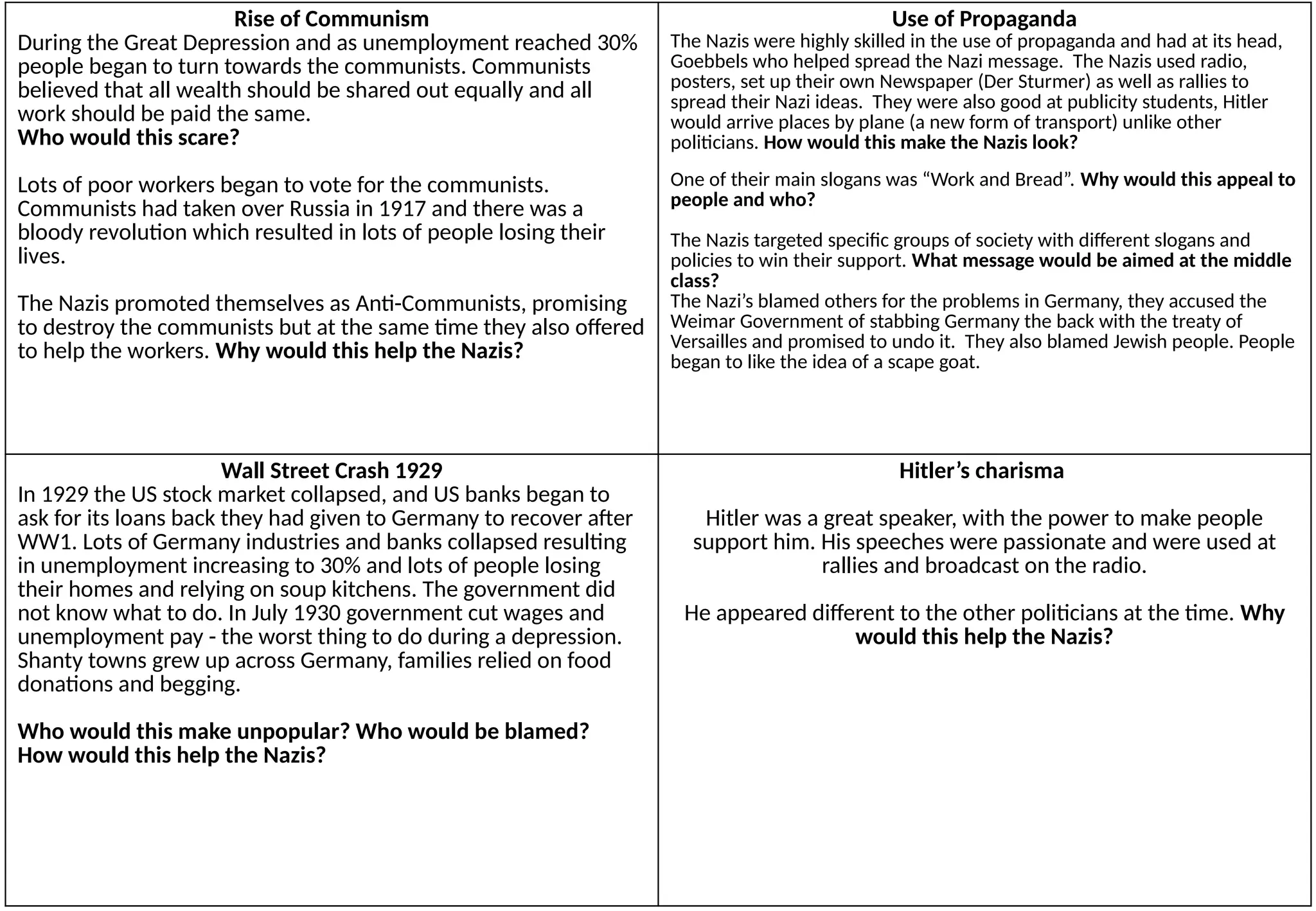 8 Reasons why Hitler became the leader of Germany | PPTX