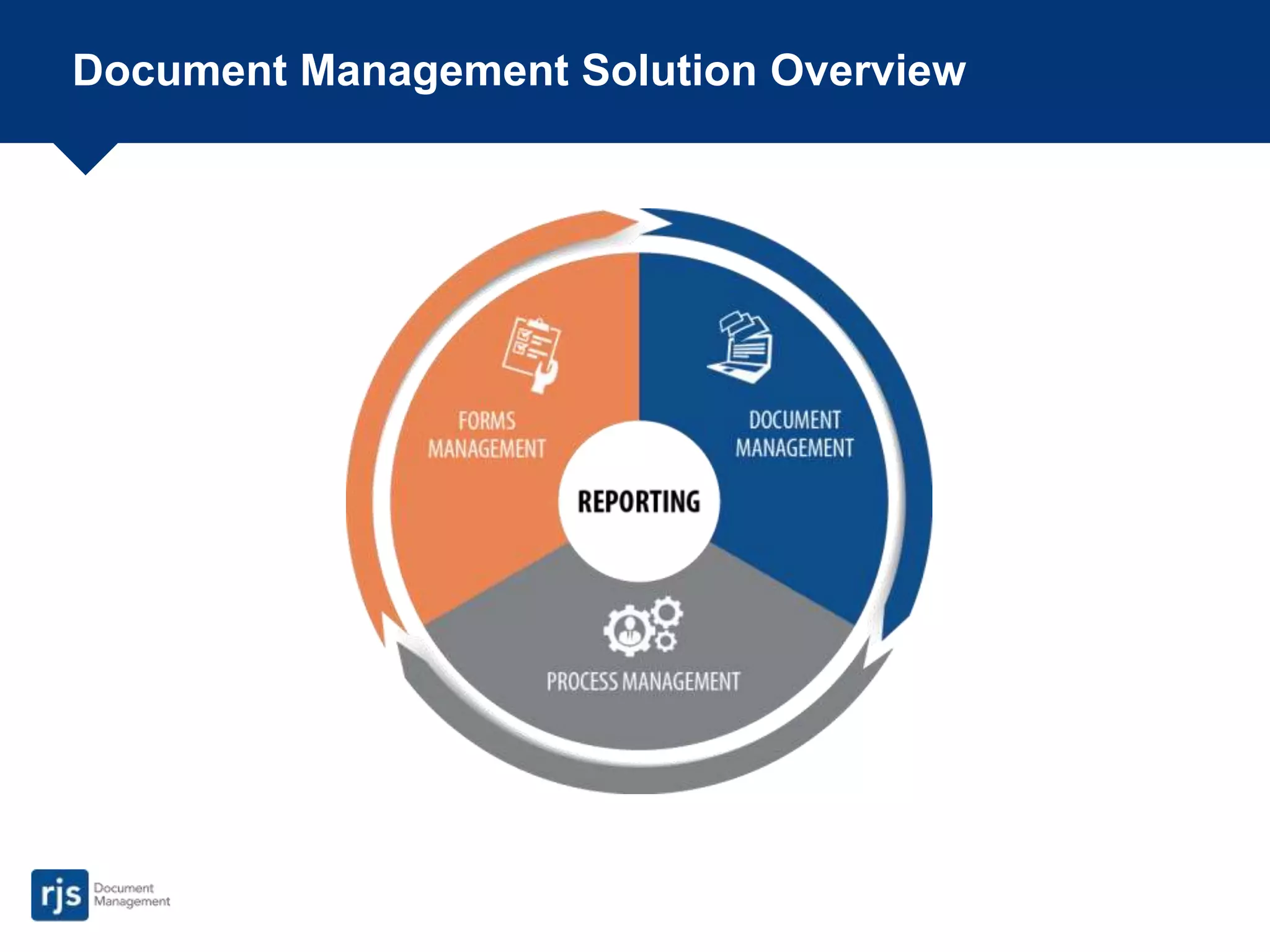8 Reasons You Need an Electronic Document Management System | PPTX