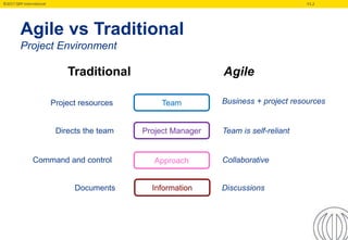 8 reasons to adopt AgilePM | PPTX