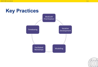 8 reasons to adopt AgilePM | PPTX