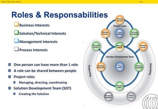 8 reasons to adopt AgilePM | PPTX