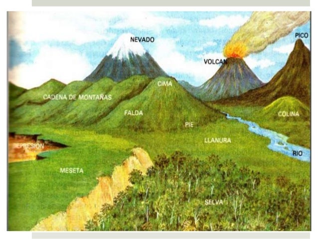 Las 5 Regiones Naturales - slingo
