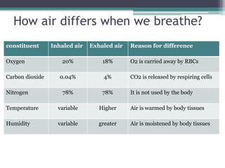 Ch 8 respiration 2019 | PPTX