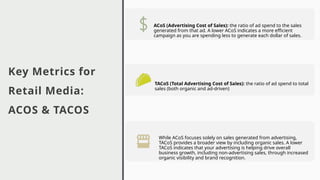 Introduction to Retail Media Advertising.pptx