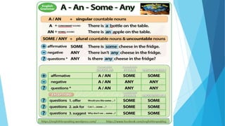 8º Review Quantifiers.pptx