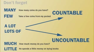 8º Review Quantifiers.pptx