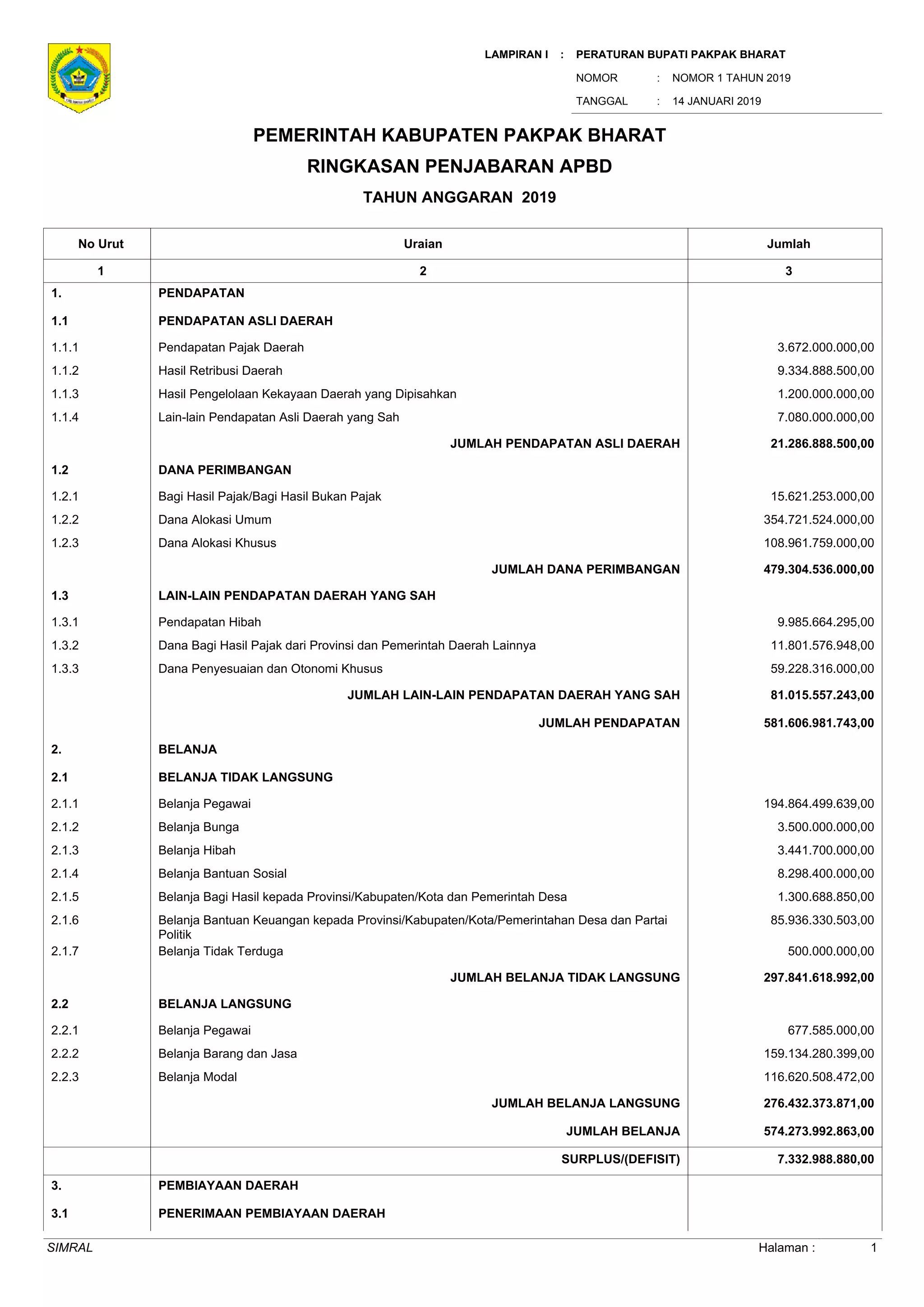 8 ringkasan penjabaran apbd 2019 | PDF