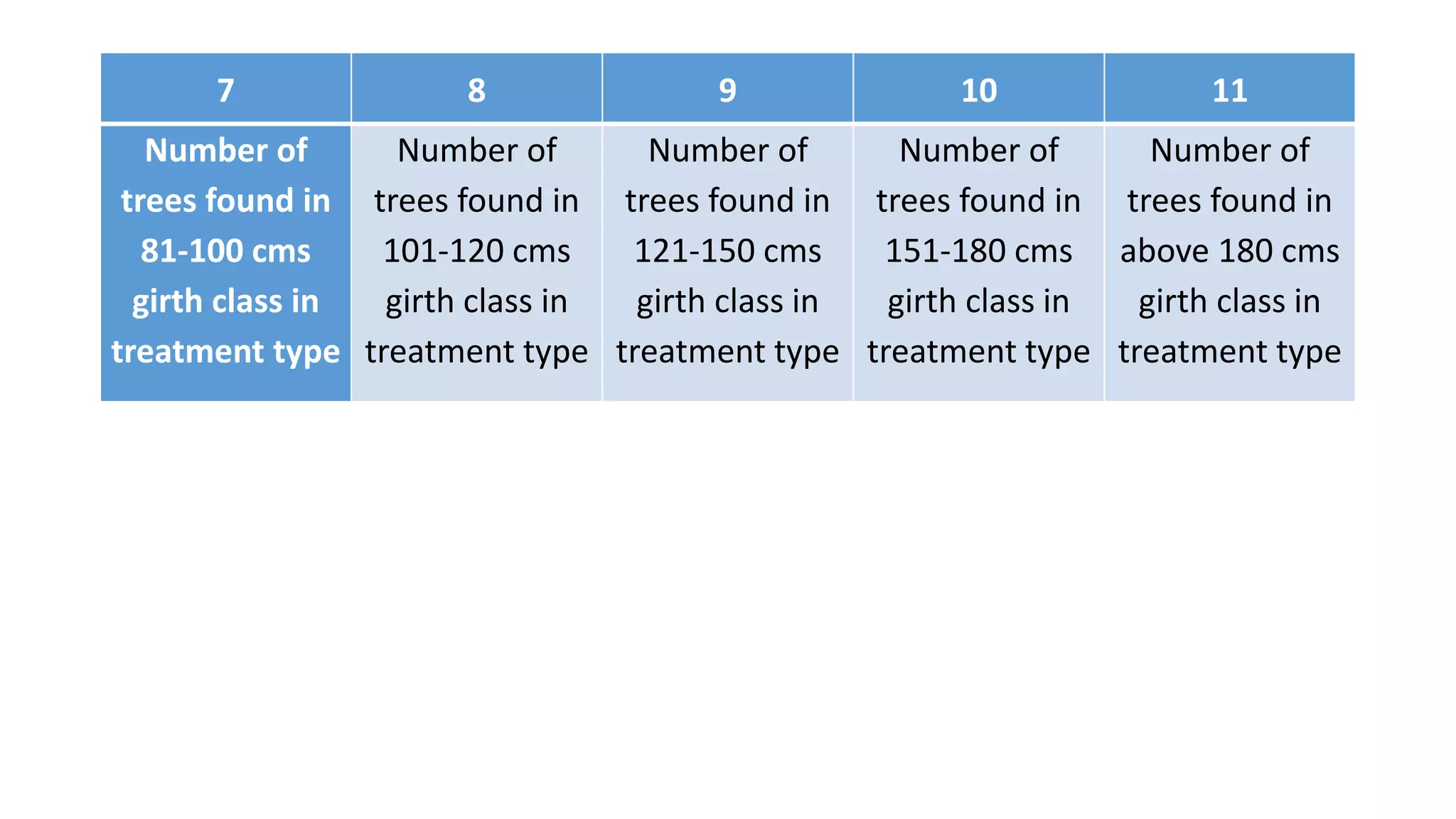 8. TREE ENUMERATION, CROP ASSESSMENT, BASAL AREA DETERMINATION, PHOTOGRAPHY & VIDEOGRAPHY | PDF