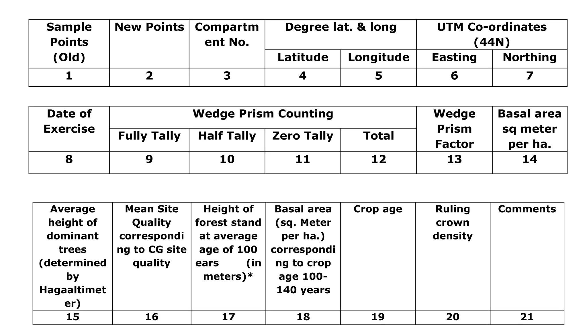 8. TREE ENUMERATION, CROP ASSESSMENT, BASAL AREA DETERMINATION, PHOTOGRAPHY & VIDEOGRAPHY | PDF