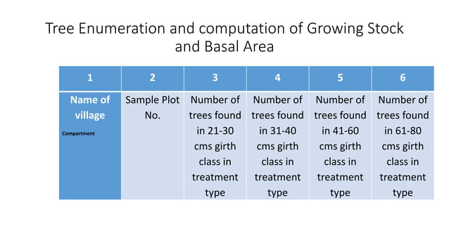 8. TREE ENUMERATION, CROP ASSESSMENT, BASAL AREA DETERMINATION, PHOTOGRAPHY & VIDEOGRAPHY | PDF ...