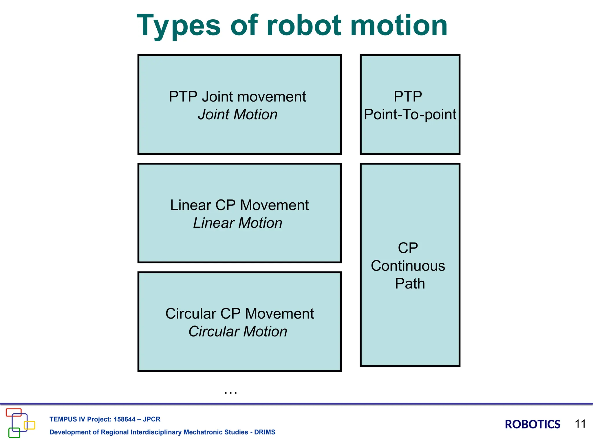 8 Robot Control _ PTP, CP_paling baguus.ppt