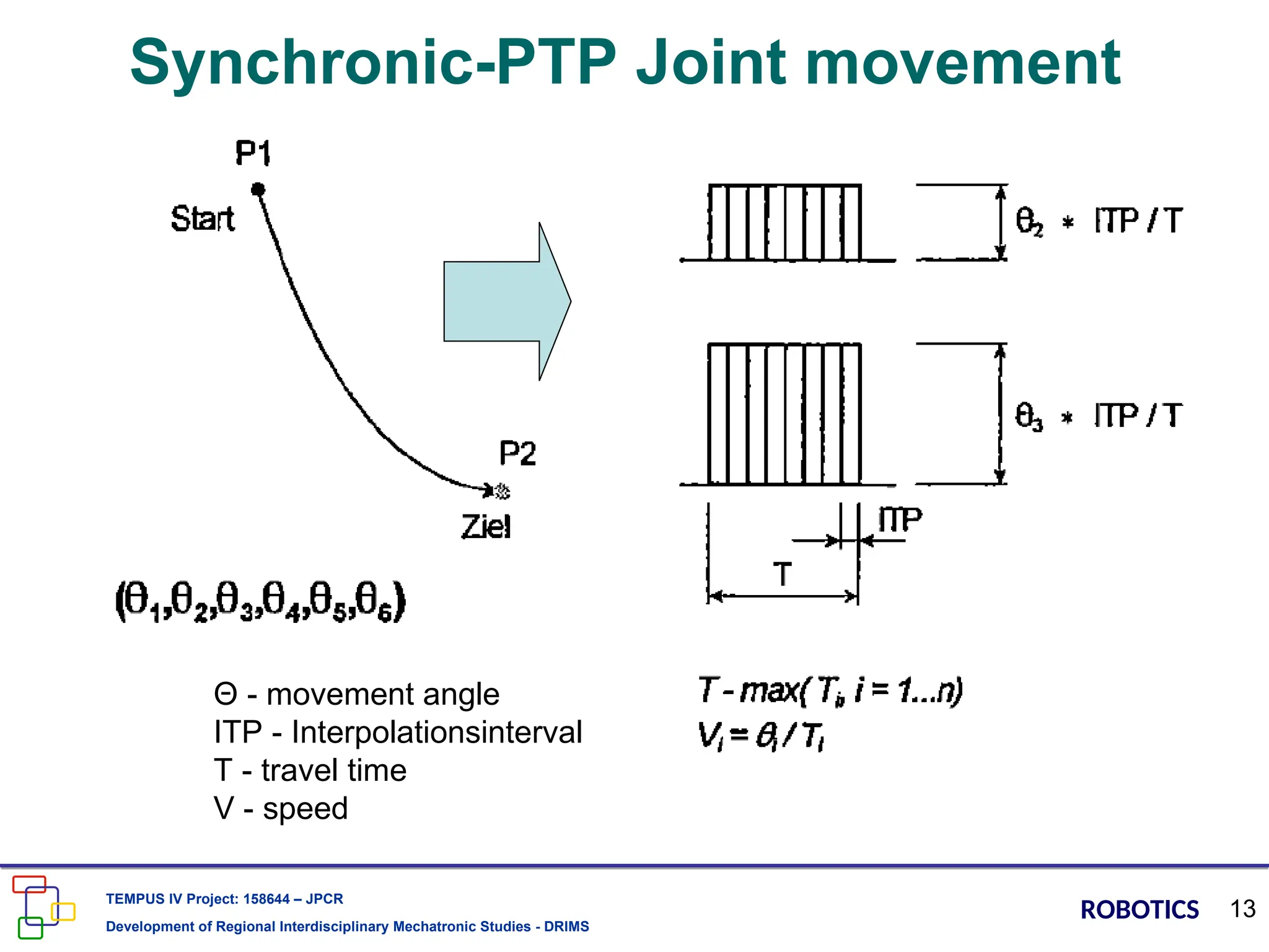 8 Robot Control _ PTP, CP_paling baguus.ppt
