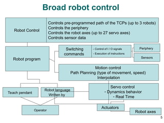 8 Robot Control _ PTP, CP_paling baguus.ppt