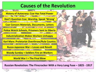 # 8 Russian Revolution | PPT